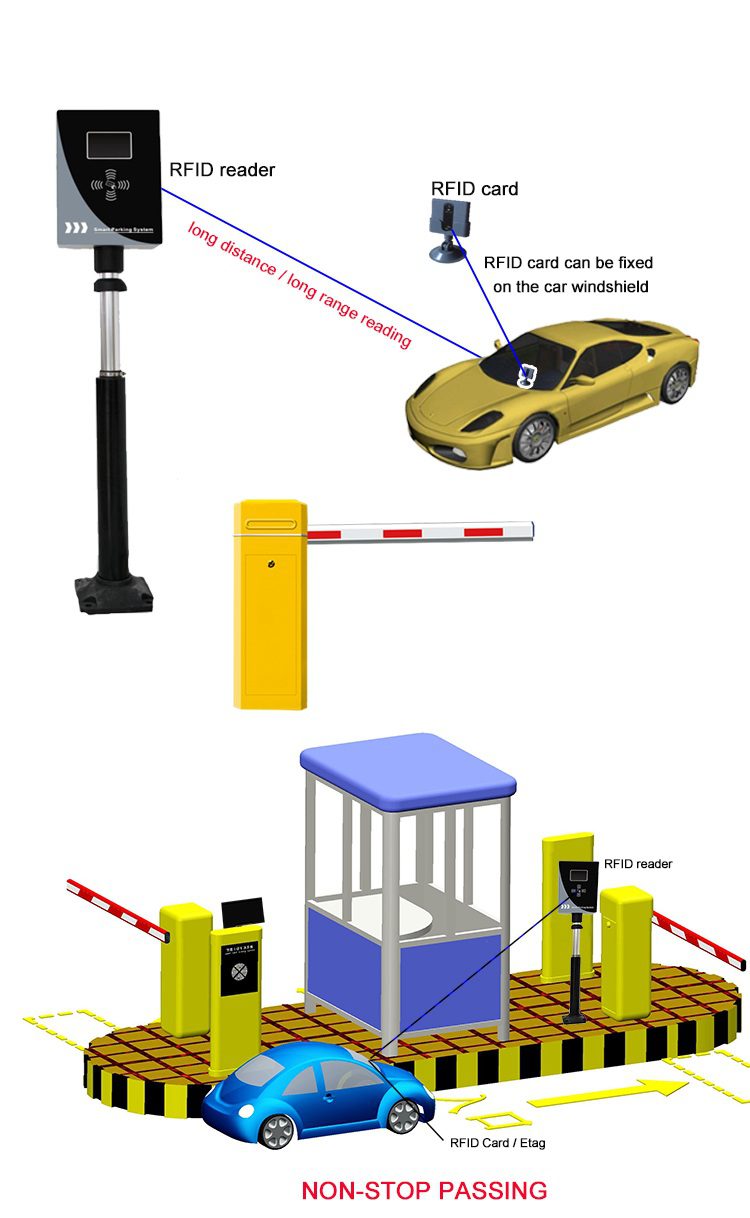E-Tag System – TECHNO-INN